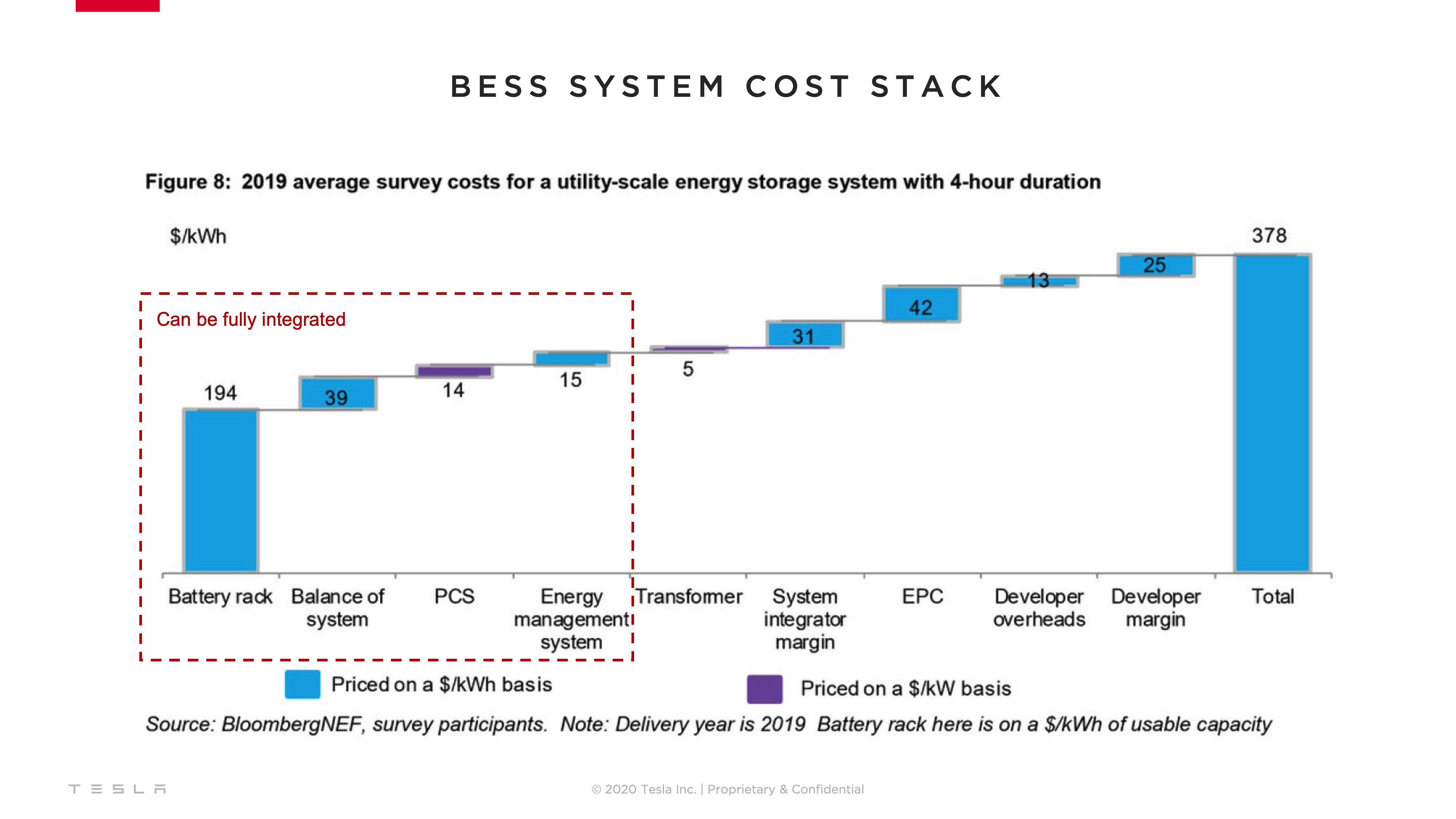 overview-battery-energy-storage-bess-013